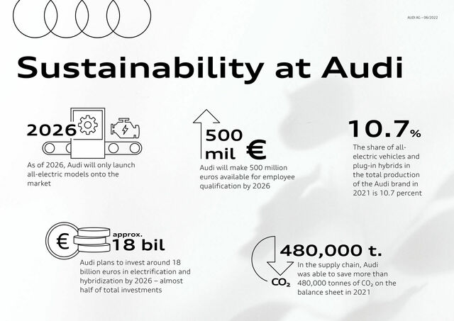 Sustainability at Audi | Audi MediaCenter