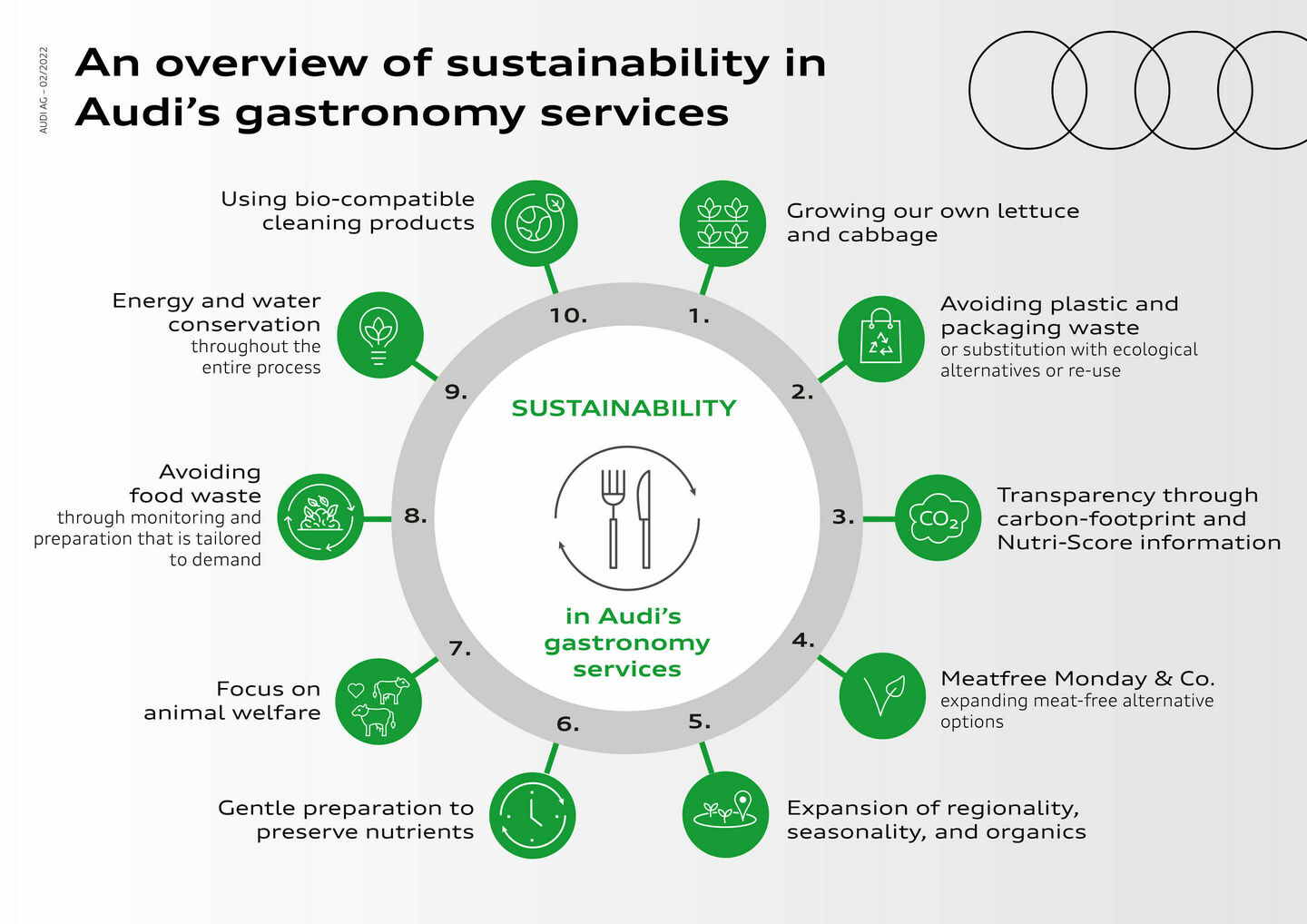 Sustainability at Audi | Audi MediaCenter