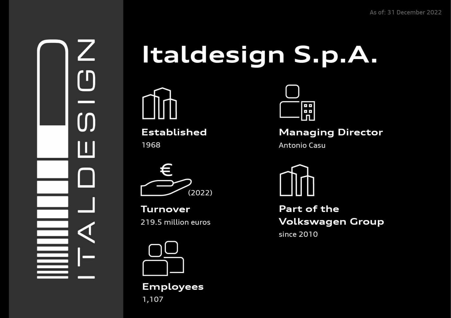 Italdesign S.p.A. | Audi MediaCenter