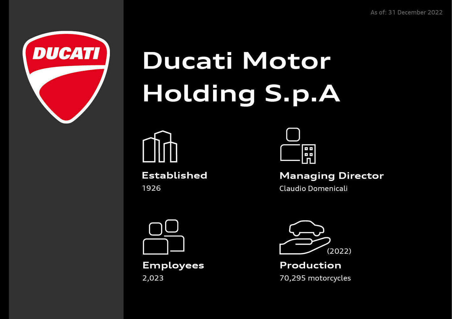 Ducati Motor Holding S.p.A. | Audi MediaCenter