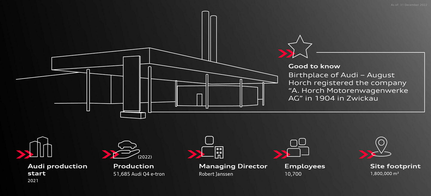 Topics | Audi MediaCenter
