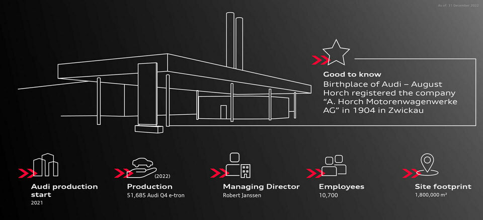 Topics | Audi MediaCenter