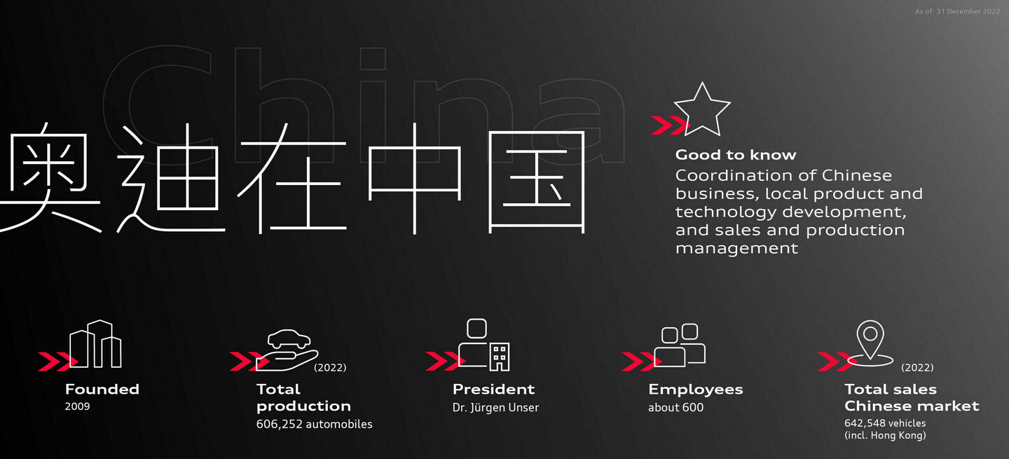 Audi in China | Audi MediaCenter