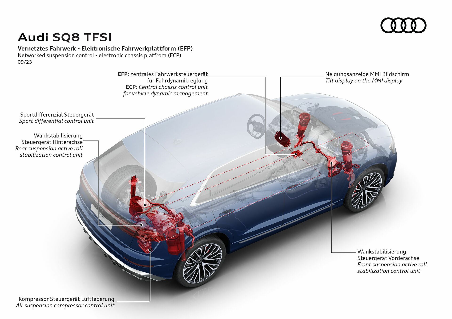 Chassis | Audi MediaCenter