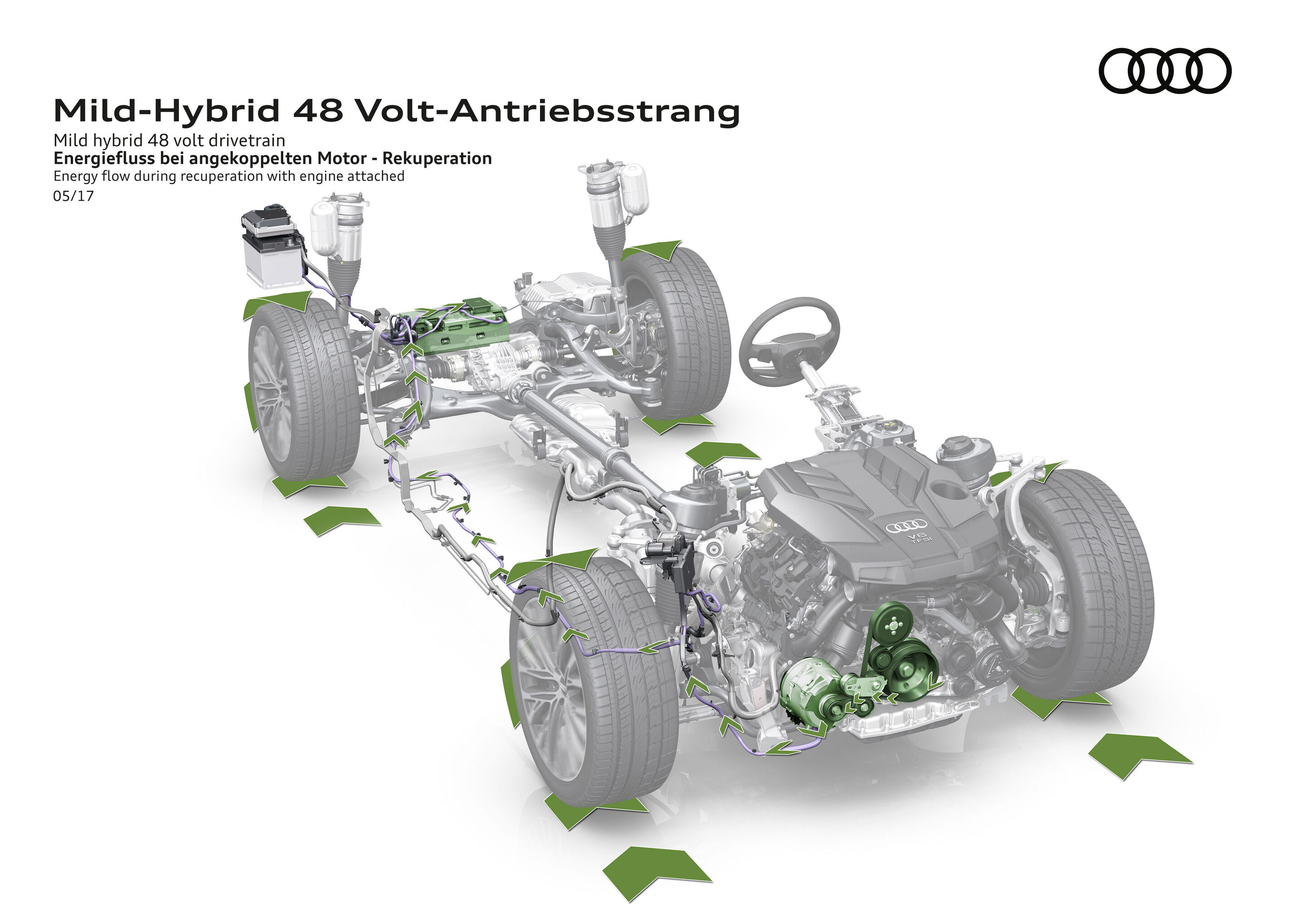 Mild hybrid 48 volt drivetrain | Audi MediaCenter