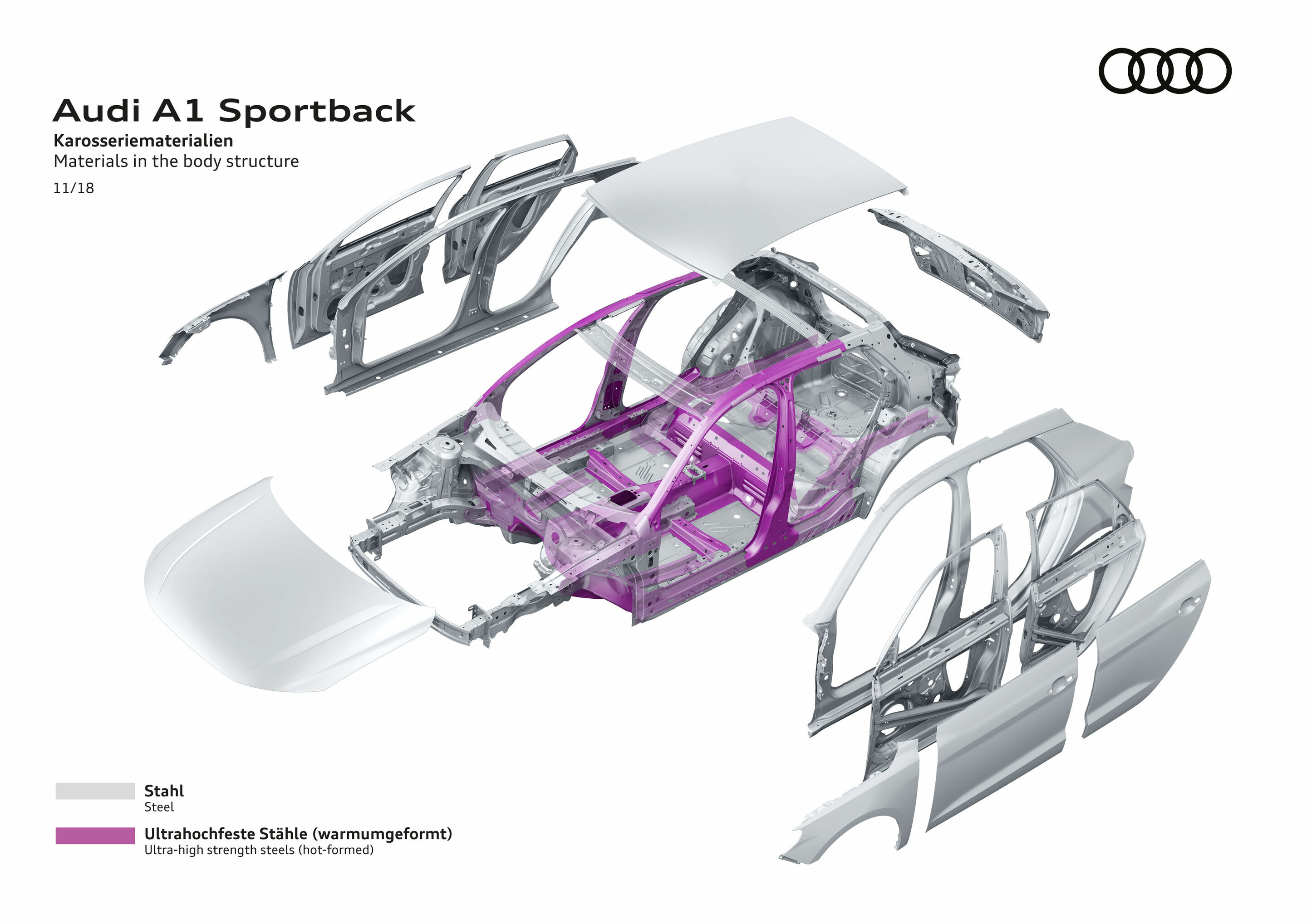 Audi A1 Sportback | Audi MediaCenter