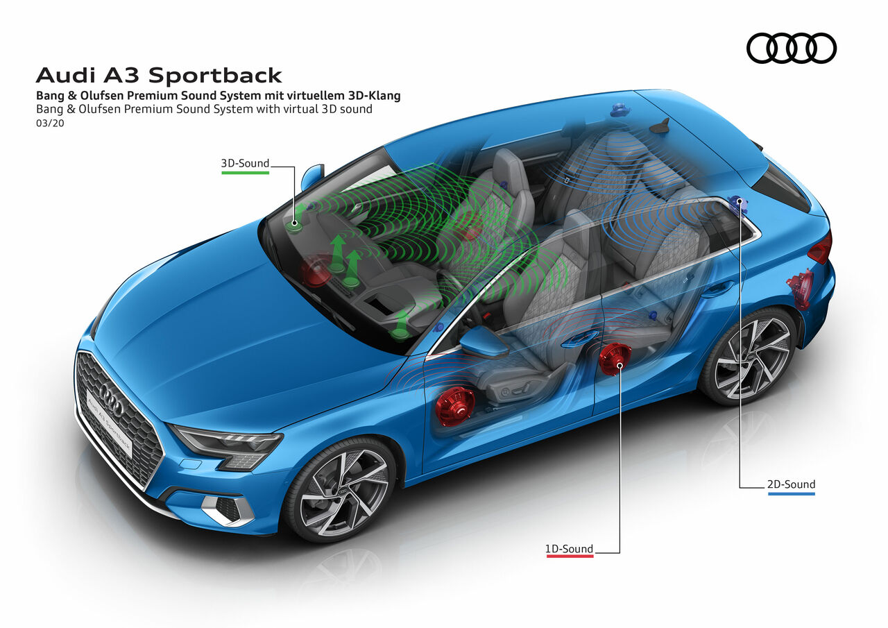 Infotainment and Audi connect | Audi MediaCenter