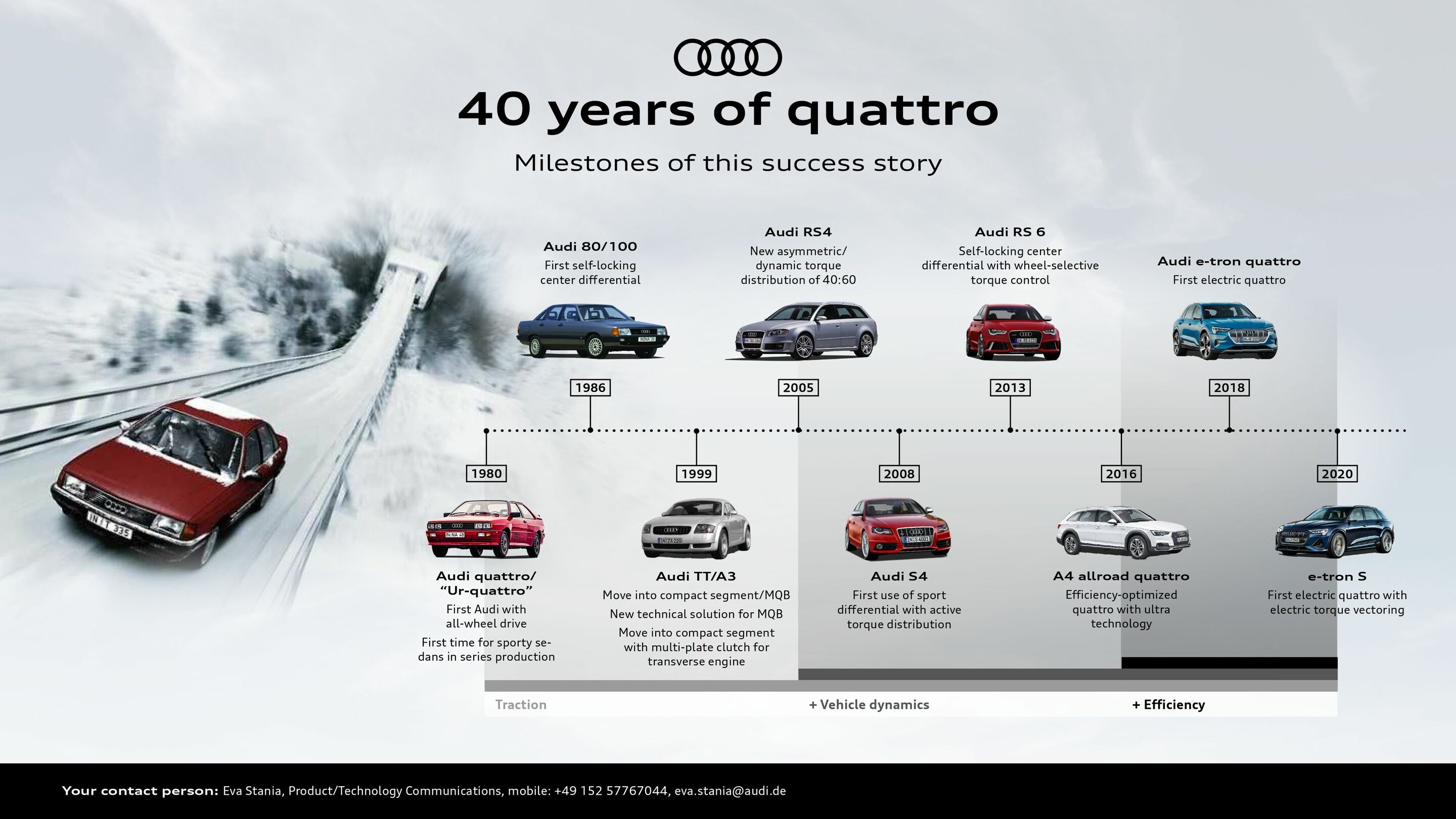 40 years of quattro | Audi MediaCenter