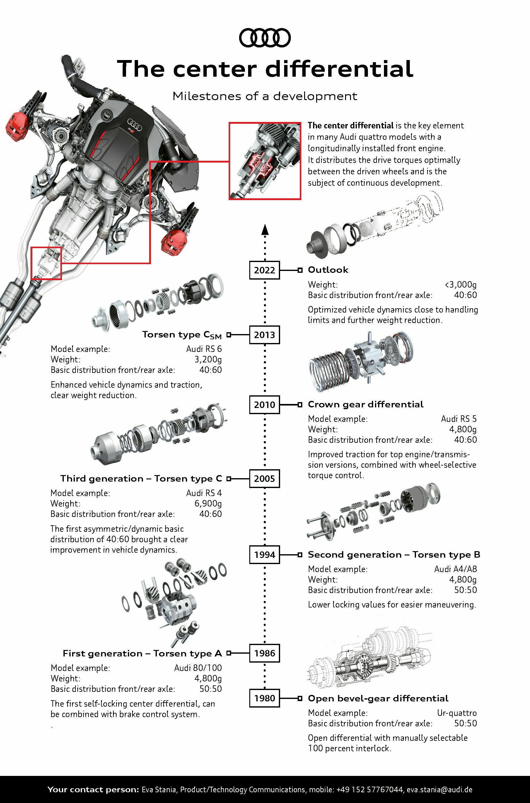 The center differential | Audi MediaCenter