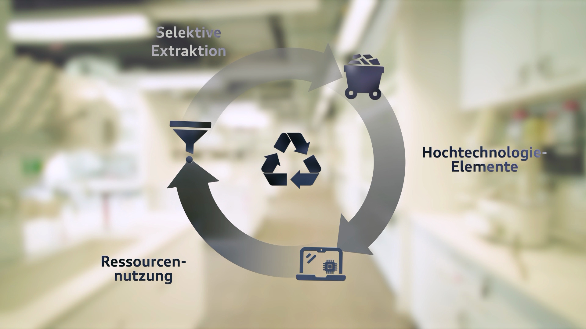 Sustainable raw material extraction with Selective Extraction and ...